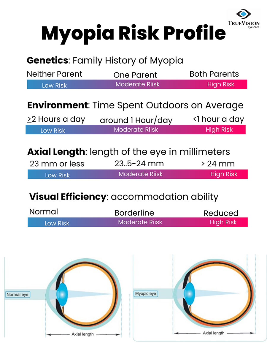 Myopia Management, Morrisville & Raleigh, NC